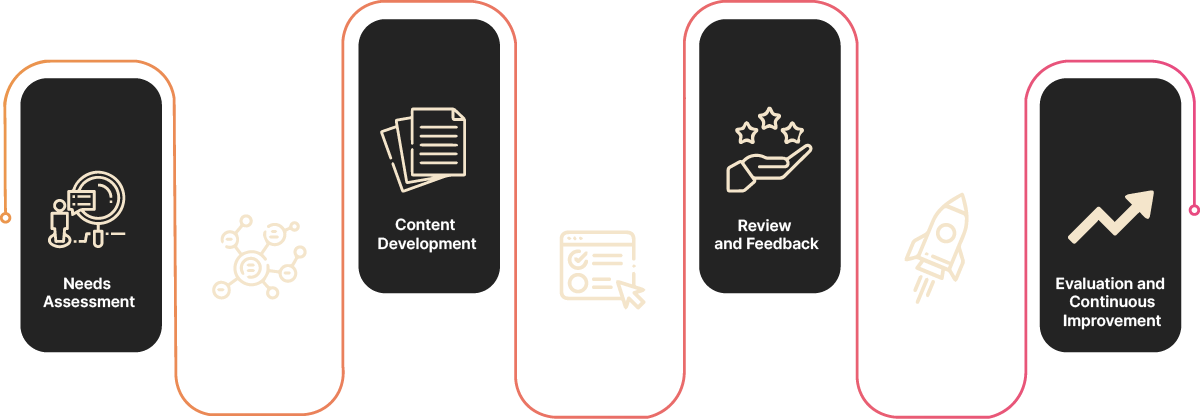 Course Development – Skill Inspire